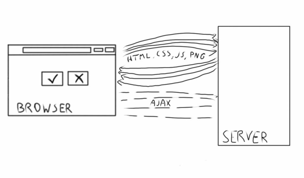Single Page Applications Spas In Sharepoint Using Spservices Part 1 Introduction Marc D