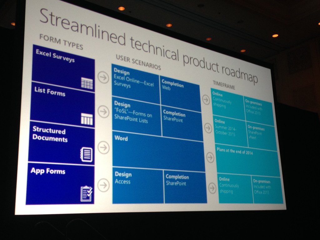 SharePoint Conference 2014 (#SPC14) Wrap Up | Marc D Anderson's Blog
