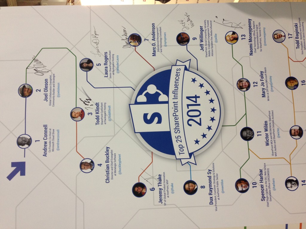 SharePoint Conference 2014 (#SPC14) Wrap Up | Marc D Anderson's Blog